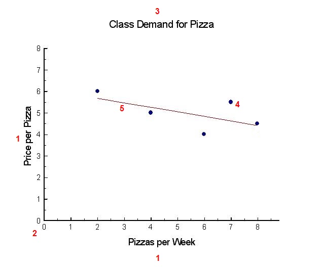 CHEMISTRY 11: DENSITY AND GRAPHING: September 30, 2010