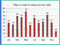 Mrs. Perry's Math Links: Parts of a Graph