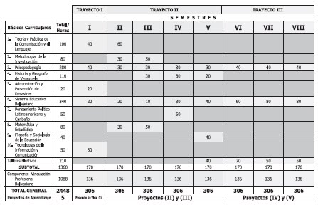 Delta Amacuro Misión Sucre PNF: PNFE