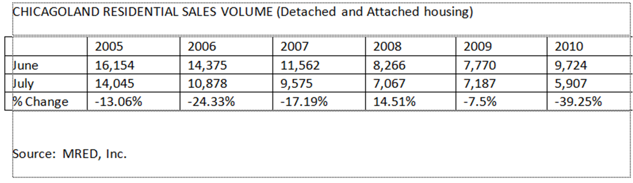 Chip Shots: The Reality of the Sales Volume Numbers