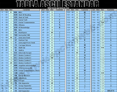 Còdigo ASCII para usar caracteres (@ ® ½ ©) en teclados americanos ~ El ...