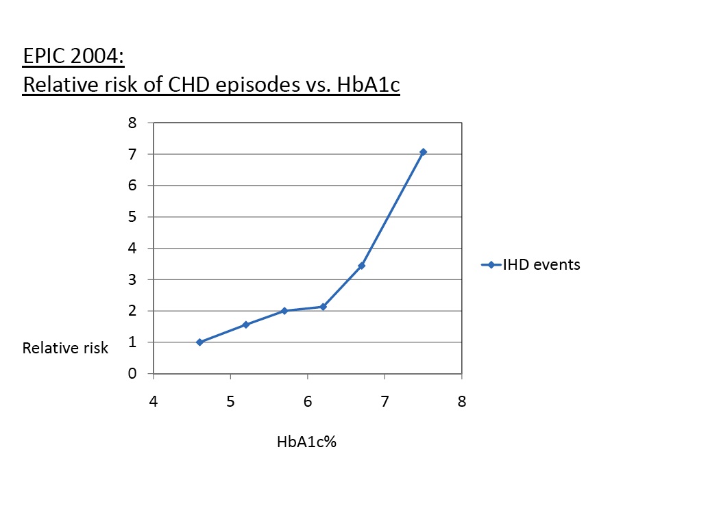 Fit After 40! (Now 50s): Cholesterol & HbA1c: What They Are and Why ...