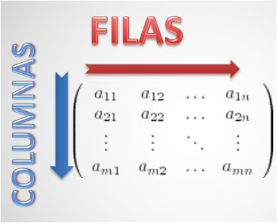 ALGEBRA LINEAL...: MATRIZ....
