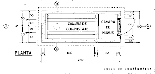 Letrinas: Baño o Letrina Ecológica
