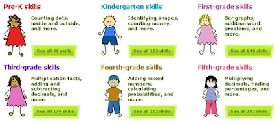 Daniella's Educational Technology Blog!: Educational Software Tool ...