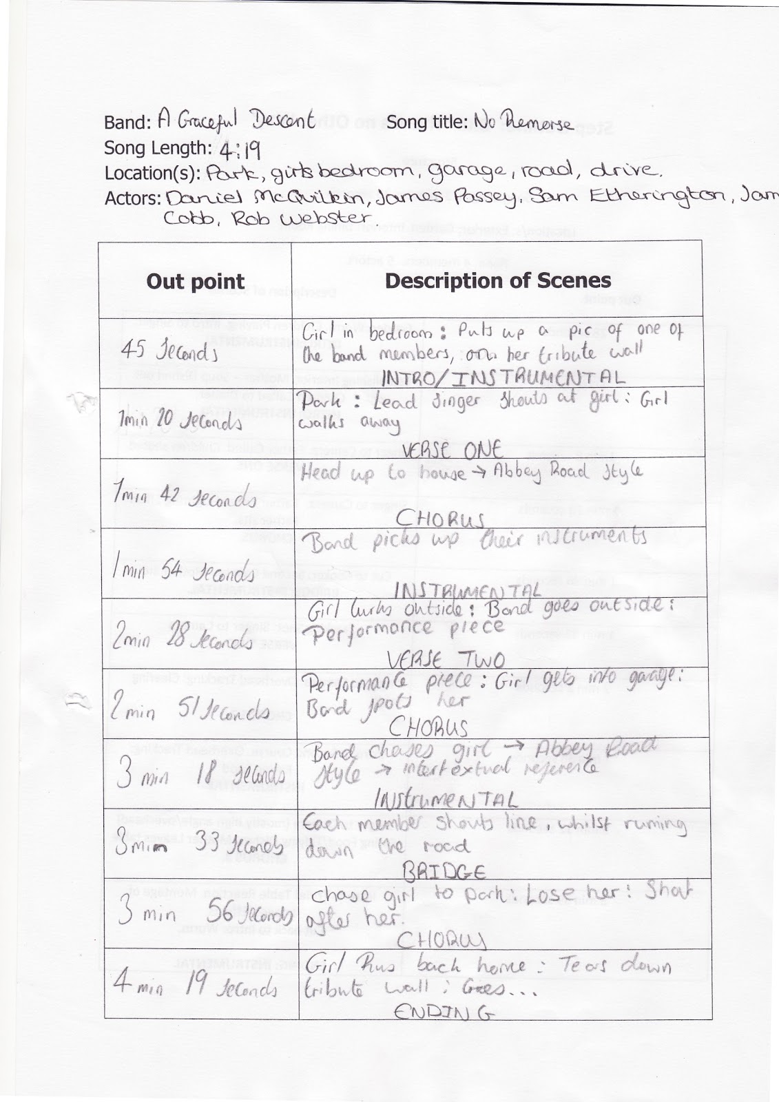 Advance Portfolio Step Outline Advance Portfolio Step Outline