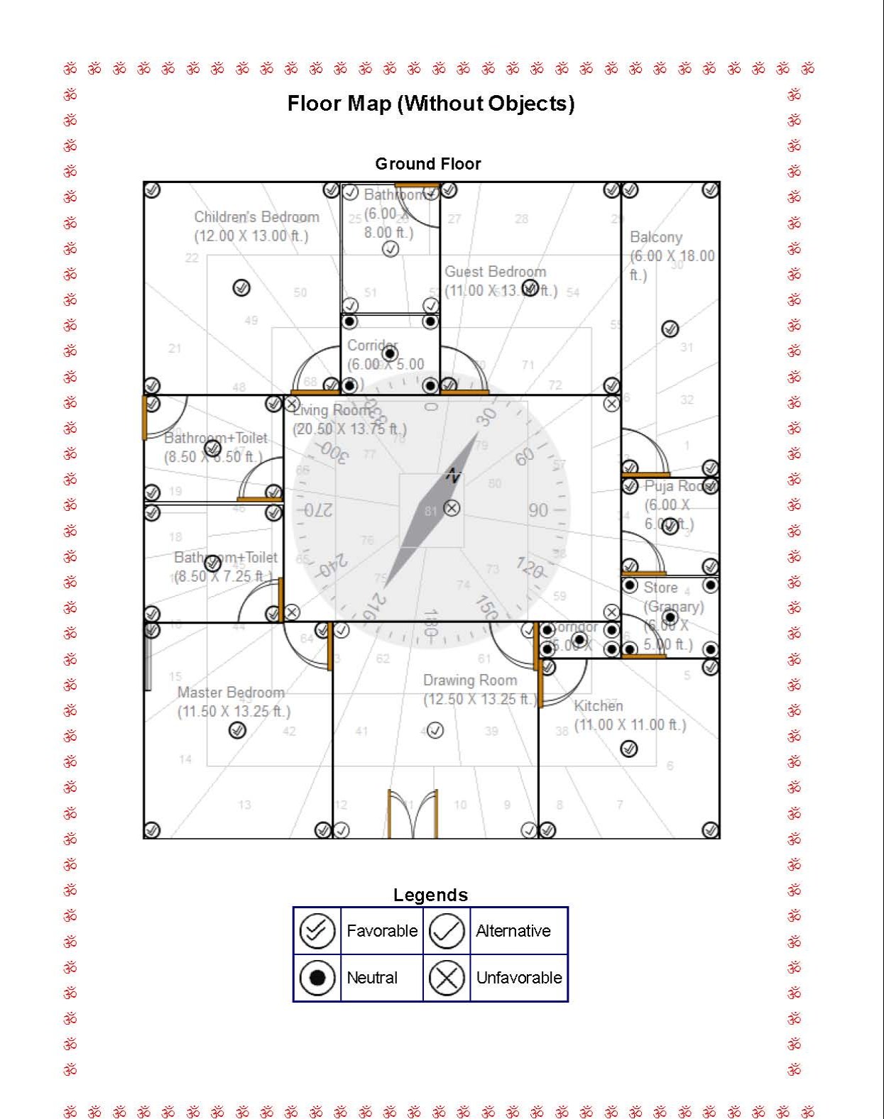 Vastu - The Dwelling Science: Vastu Profiling Sample Report
