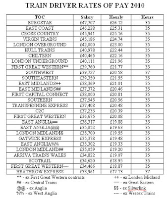 A Transport of Delight: Train driver rates of pay