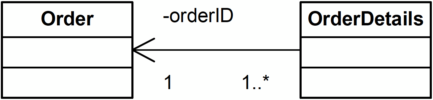 Resistance is futile: OO - UML Structure Diagrams