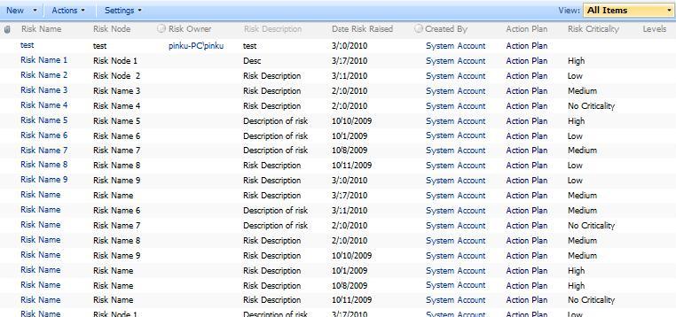 SharePoint Kings: Sharepoint Custom so called KPI