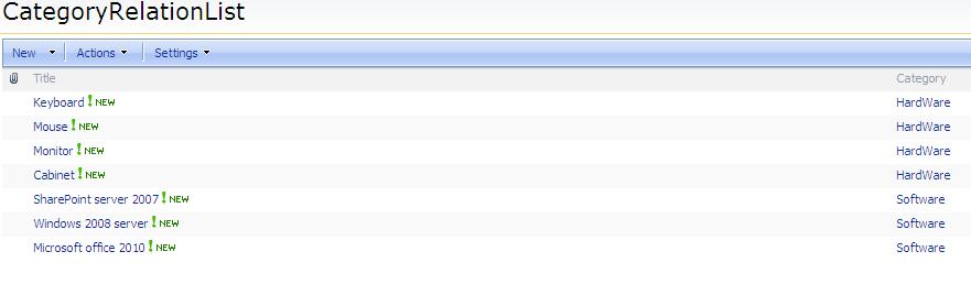 Sharepoint Kings Sharepoint Cascading Drop Downs Using Jquery