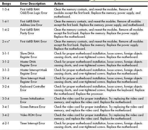 SYCOTECH: PC Diagnostics, Testing, and Maintenance