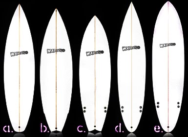 Quick Guide to Surfing