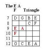 Lamb Chop's Ukulele Cookin': How to Learn 1/3 of the Ukulele ...