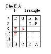 Lamb Chop's Ukulele Cookin': How to Learn 1/3 of the Ukulele ...