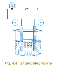 Chemistry Learning Media: Degree of Ionization