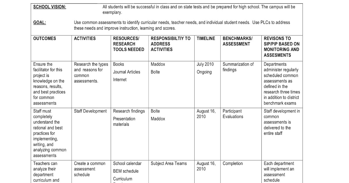 Learning, Leading & Community: Draft Action Research Plan: Common ...