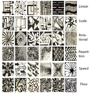 Ryan's Blog: 36 Movement Textures