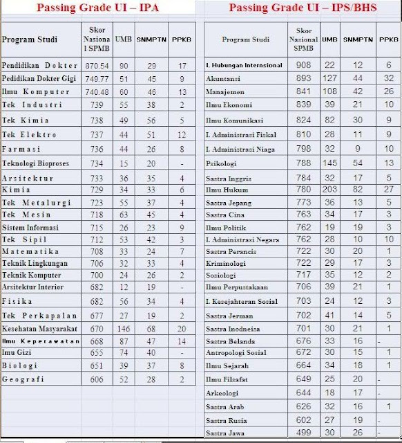 Passing Grade UI | My Little Note
