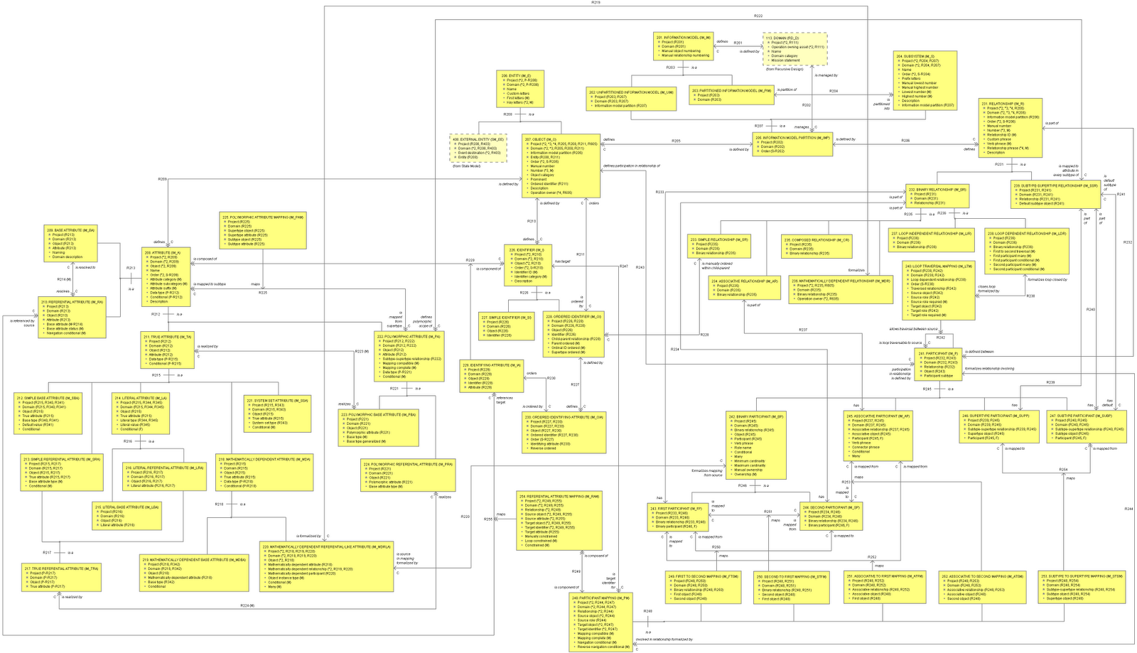 Executable UML - Alchetron, The Free Social Encyclopedia