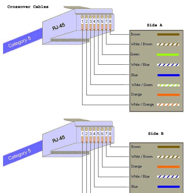 Network RJ45 Color Cables - Modem Support