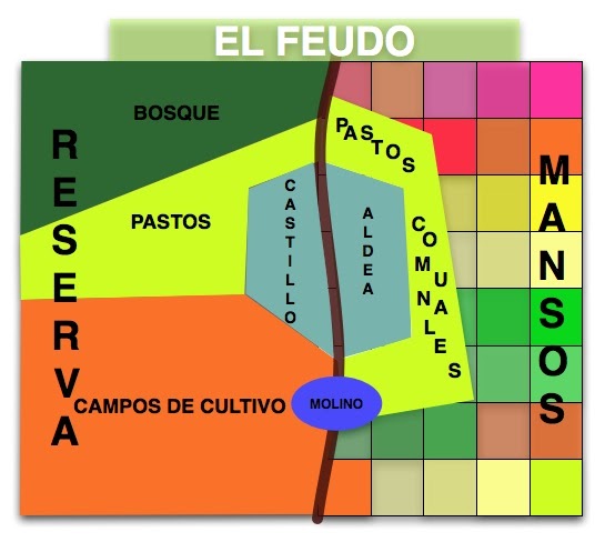 ¿Cómo es un feudo?