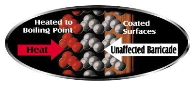BARRICADE FIRE BLOCKING GEL