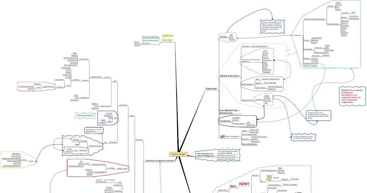 D-Sign-Martin: Interior Design tips Part 1