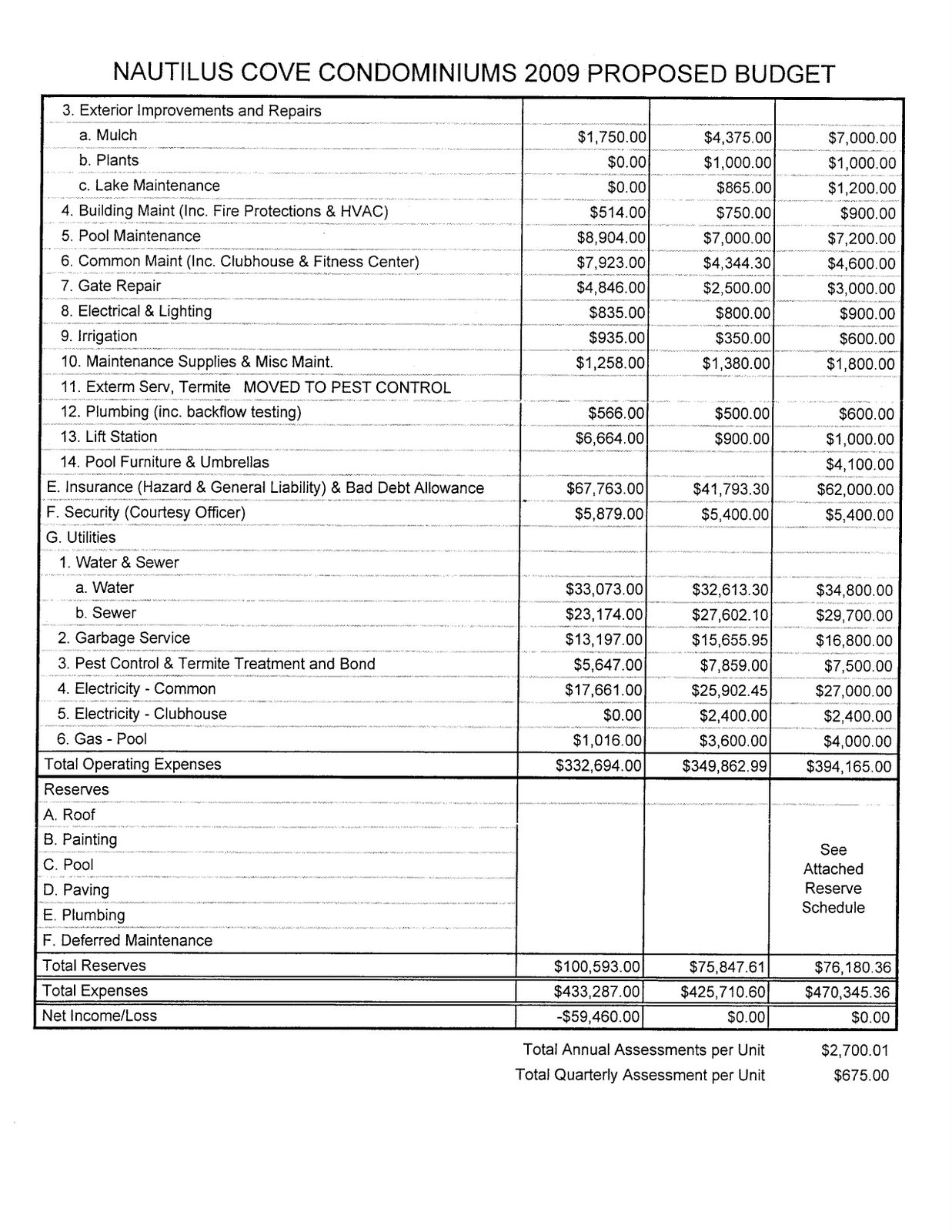 Nautilus Cove Condominium: NCC Budget 2012 and 2010 and Balance Sheet ...
