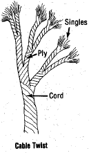Textile Engineer @ Blogspot: Textile Glossary - C