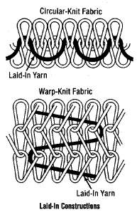 Textile Engineer @ Blogspot: 2010-11-07