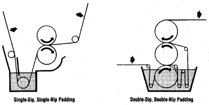 Textile Engineer @ Blogspot: 2010-11-07