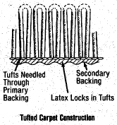 Textile Engineer @ Blogspot: Textile Glossary - T