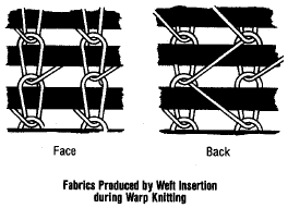 Textile Engineer @ Blogspot: Textile Glossary - W
