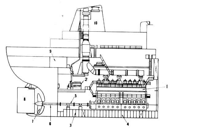 KAPAL CARGO: KONSTRUKSI KAMAR MESIN KAPAL