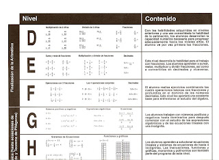 Cuatro en familia: niveles de Kumon