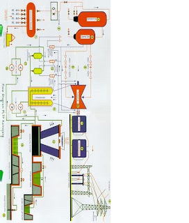 Catatan Guru Teknik: Sistem Pembangkitan PLTP Kamojang