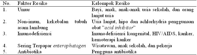 Bahan Skripsi: DIARE