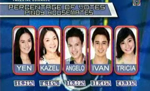 Tricia Santos, Ginamit ng PBB? ~ Star Konek