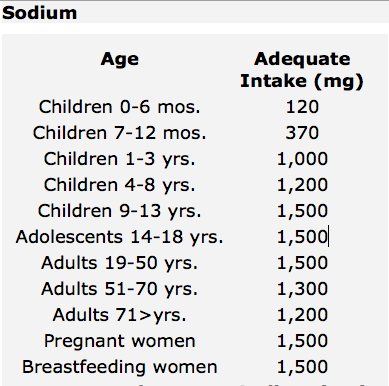 Sunnyvale Middle School versus Cell Phone Towers: Salt Intake and RF ...