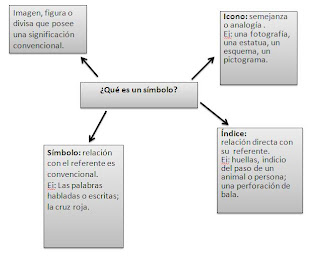 Opina, lector: ¿Qué es un Símbolo?