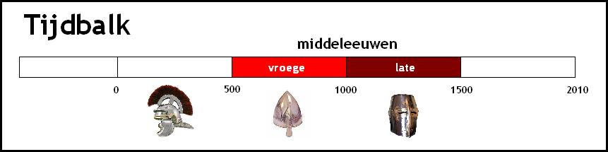 WebQuest Ridders & Kastelen: Inleiding