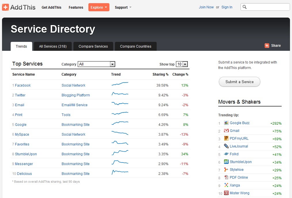 _StefVanEf: Analytics for ShareThis, AddThis, AddToAny and SocialTwist