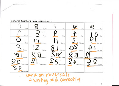 Brian seay, numbers backwards dyslexia