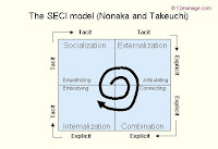 tabloga rasa: Knowledge management models and schools of thought