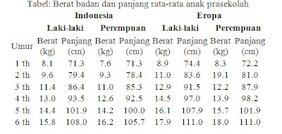 Tinggi Rata Rata Anak Umur 10 Tahun Psikotes Berbagai Tahun - Riset