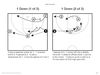 Best Basketball Coaching Clinic Notes Volume 2 | eBooks