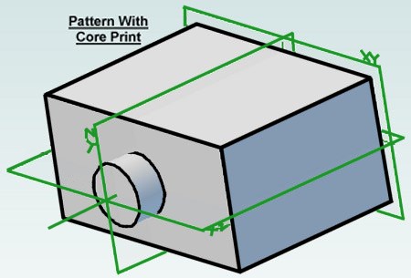 Railway Bob's Railway Restorations: Sand Core Basics