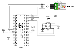 Chip Propeller: Chip Propeller