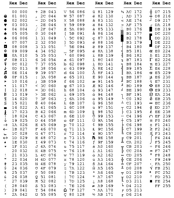 Herramientas Computacionales I B: Tabla del codigo ASCII